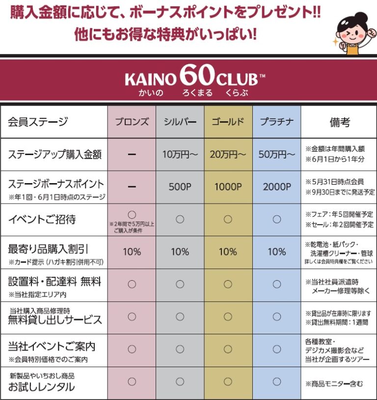 「かいのろくまるクラブ」ってなに？ | 株式会社カイノ電器／あい電カイノ | オール電化・家電・パソコン・空調工事